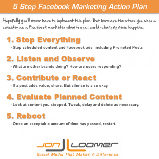 5 Step Facebook Marketing Action Plan - Jon Loomer Digital