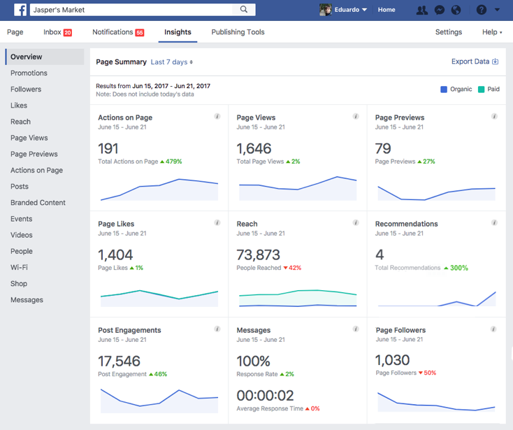 Facebook Metrics: New Ways to Measure Ad and Page Engagement - Jon ...