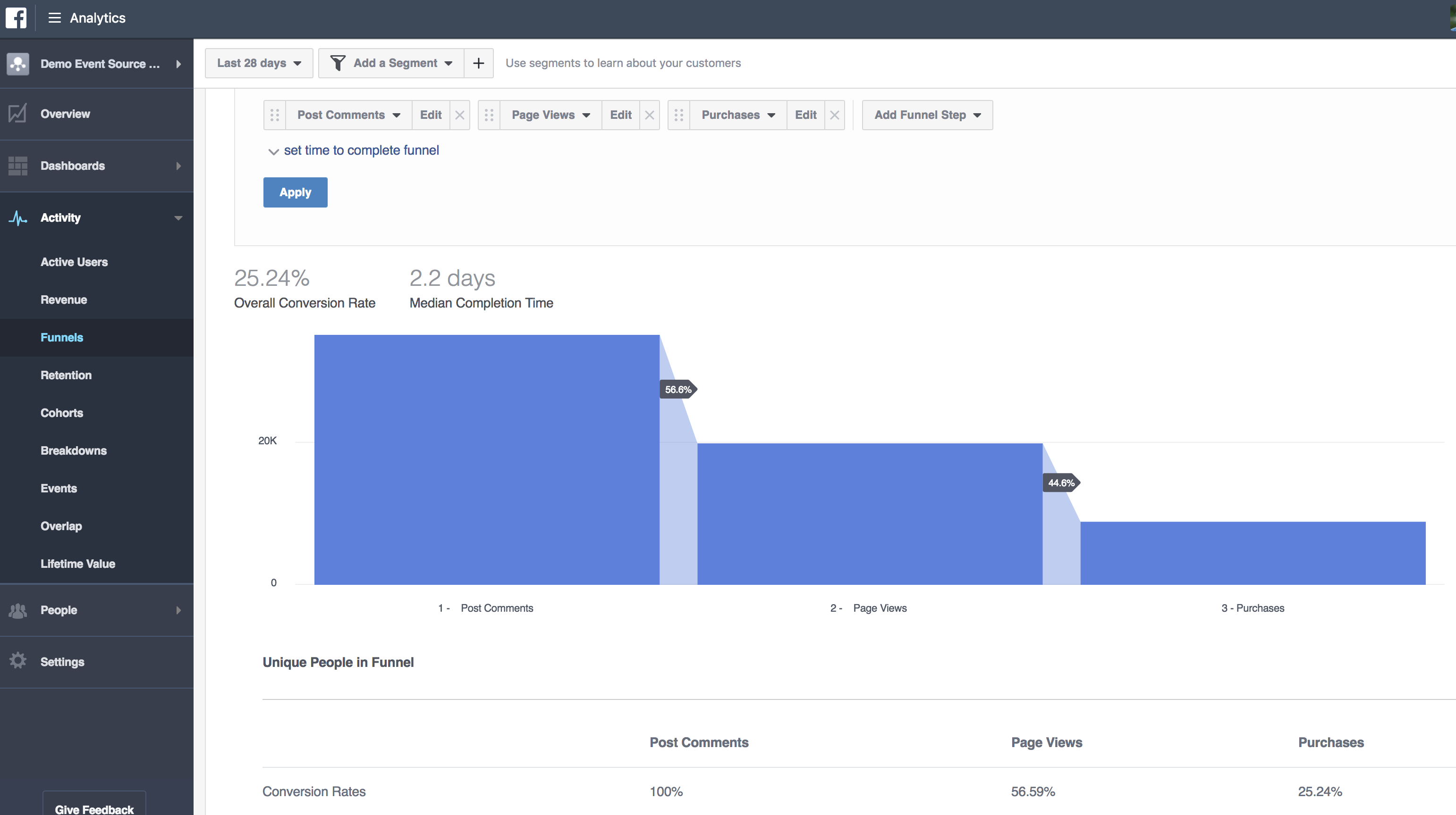 3 Benefits of Facebook Analytics - Jon Loomer Digital 3 Benefits of Facebook Analytics - Jon Loomer Digital