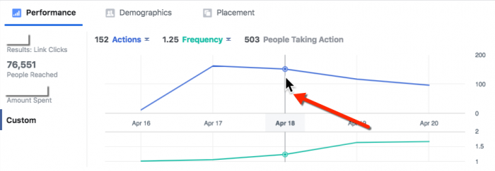 What is an Ideal Facebook Ad Frequency? - Jon Loomer Digital