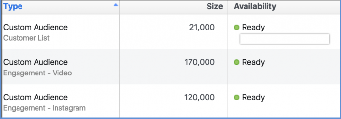 Facebook Custom Audience Sizes Have Returned (sort of!) - Jon Loomer ...