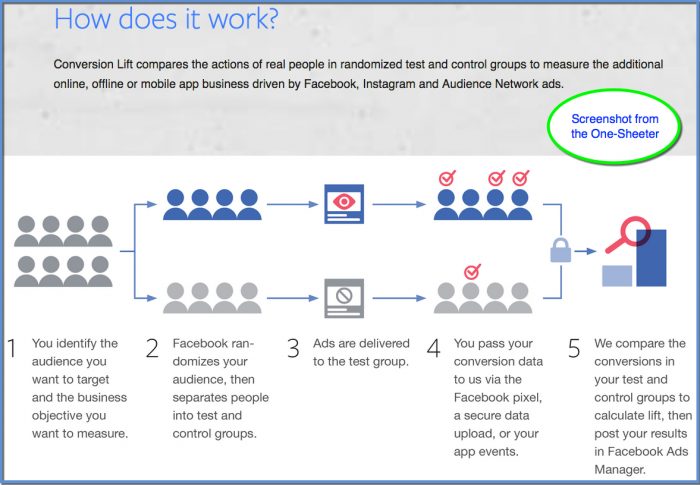 A Short Reference of Facebook One-Sheeter Guides - Jon Loomer Digital