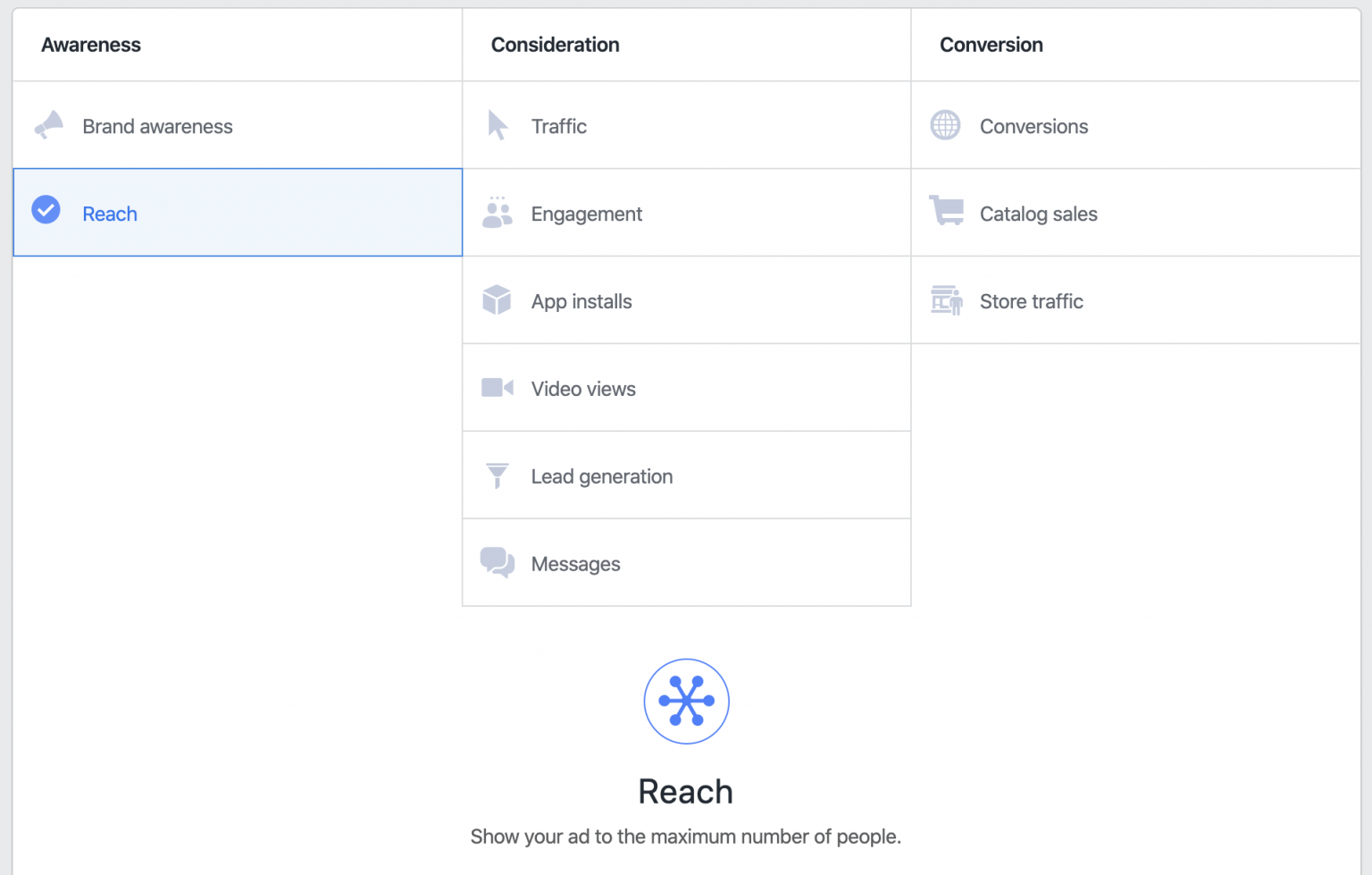 Example: Reach Optimization and Conversions - Jon Loomer Digital