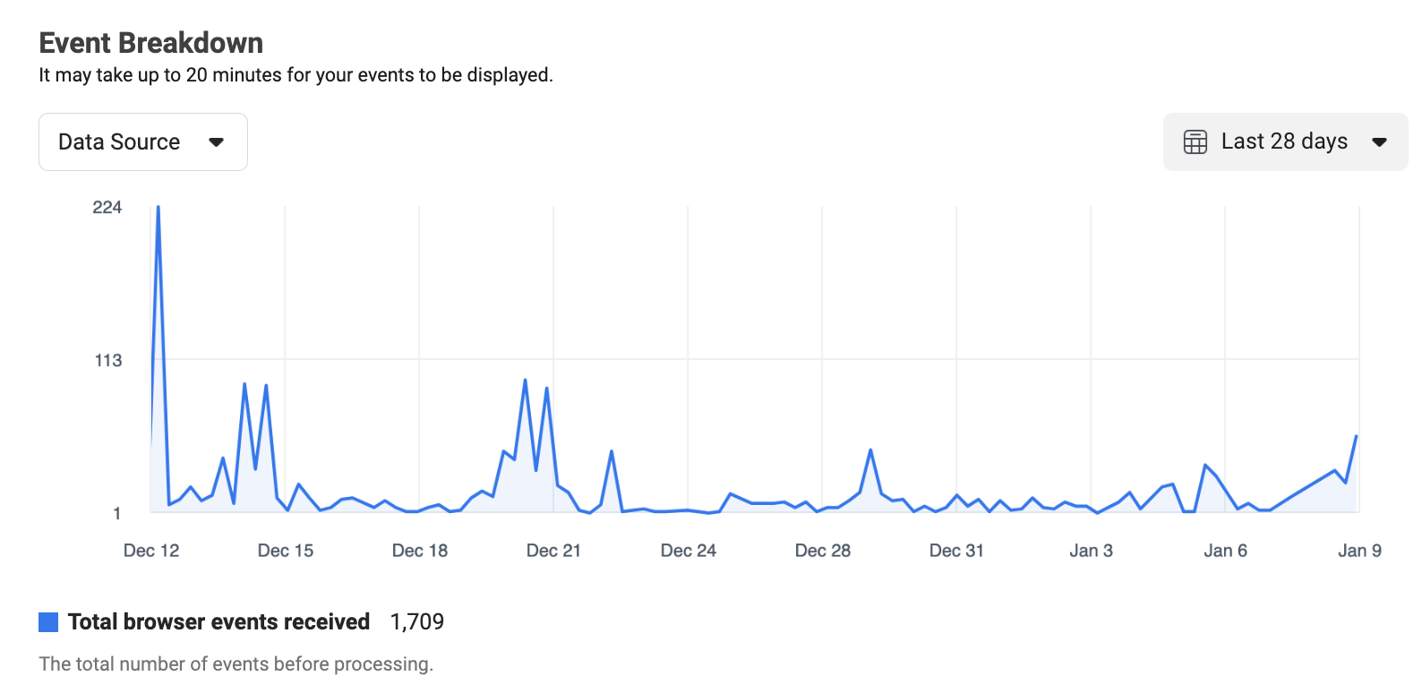 Where Are Facebook Conversion Events Firing? - Jon Loomer Digital