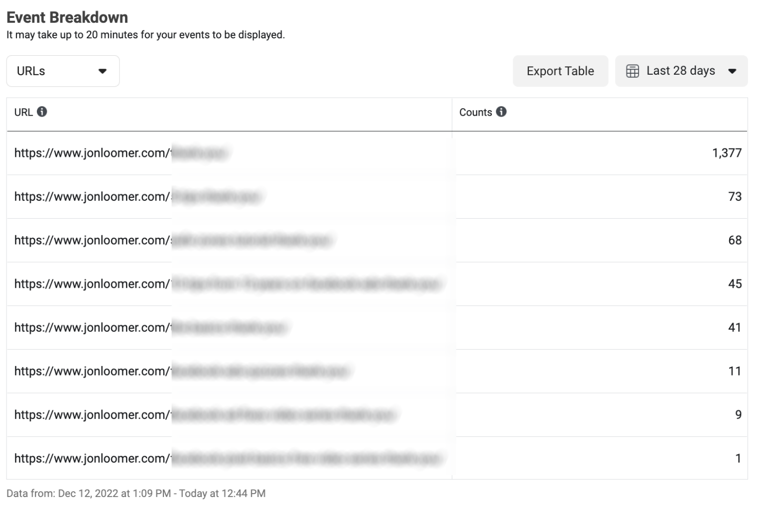Where Are Facebook Conversion Events Firing? - Jon Loomer Digital