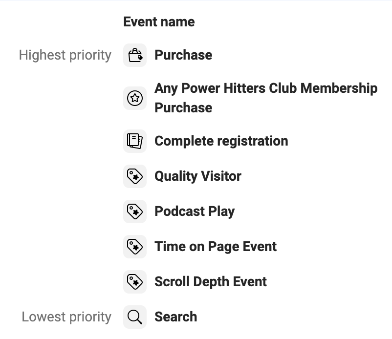 Create a Meta Custom Event That Combines Time Spent and Scroll Depth - Jon Loomer Digital