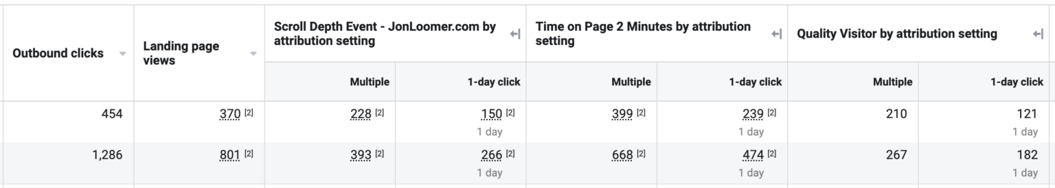 Create a Meta Custom Event That Combines Time Spent and Scroll Depth - Jon Loomer Digital