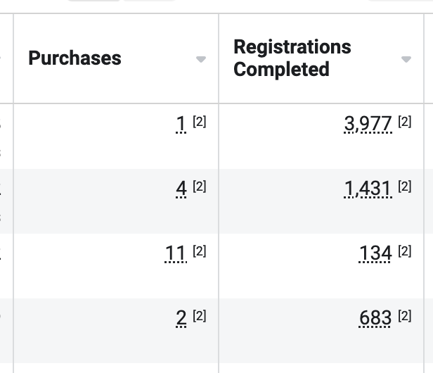 A Guide to Standard Events, Custom Events, and Custom Conversions - Jon ...