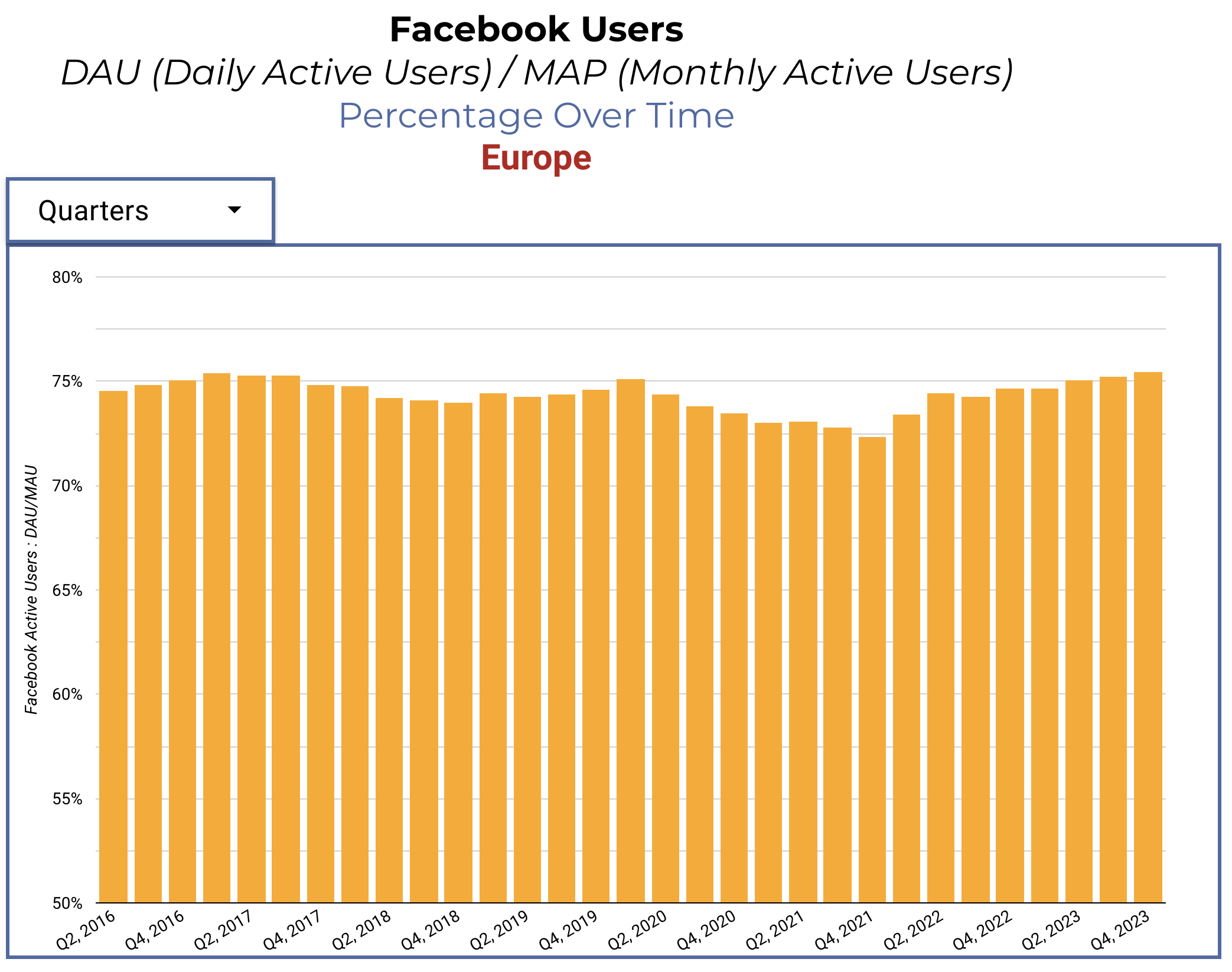 Facebook is Stickier Than Ever - Jon Loomer Digital