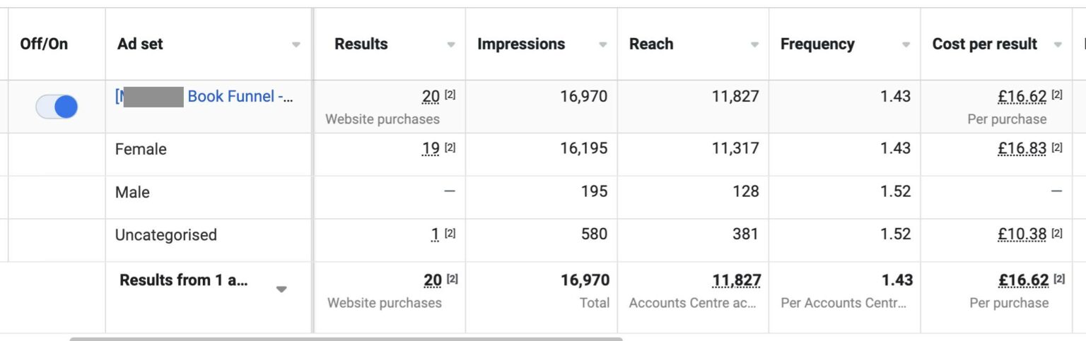 Example of How Broad Targeting Works - Jon Loomer Digital