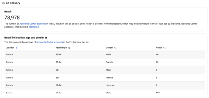 Meta Ad Library: A Detailed Guide - Jon Loomer Digital