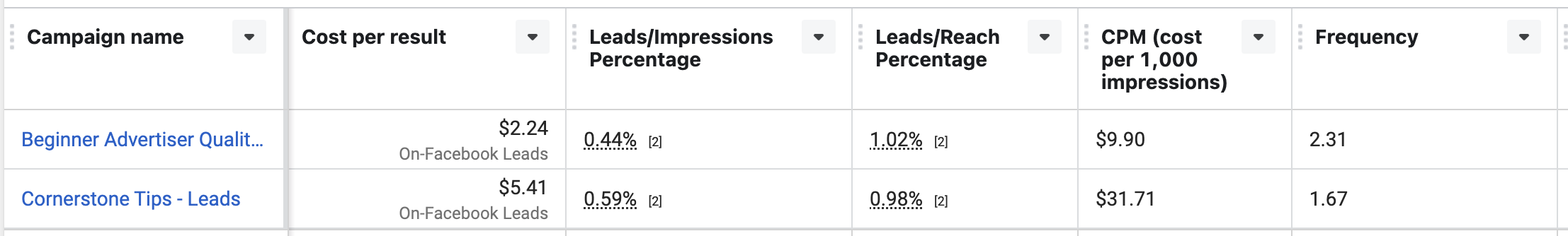 Meta Ads Performance and the Impact of CPM - Jon Loomer Digital