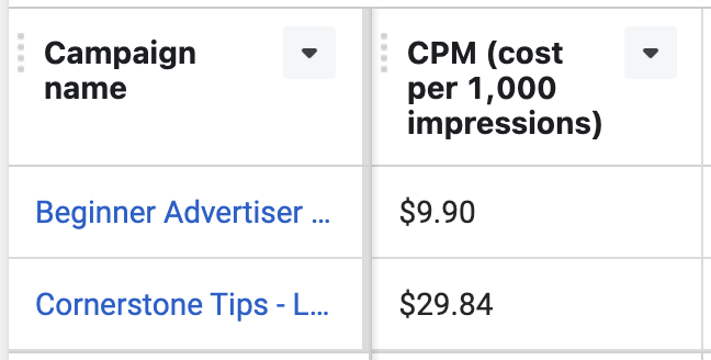 Example: How CPM Impacted My Results - Jon Loomer Digital