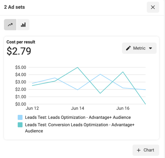 How to Compare Results in Ads Manager - Jon Loomer Digital