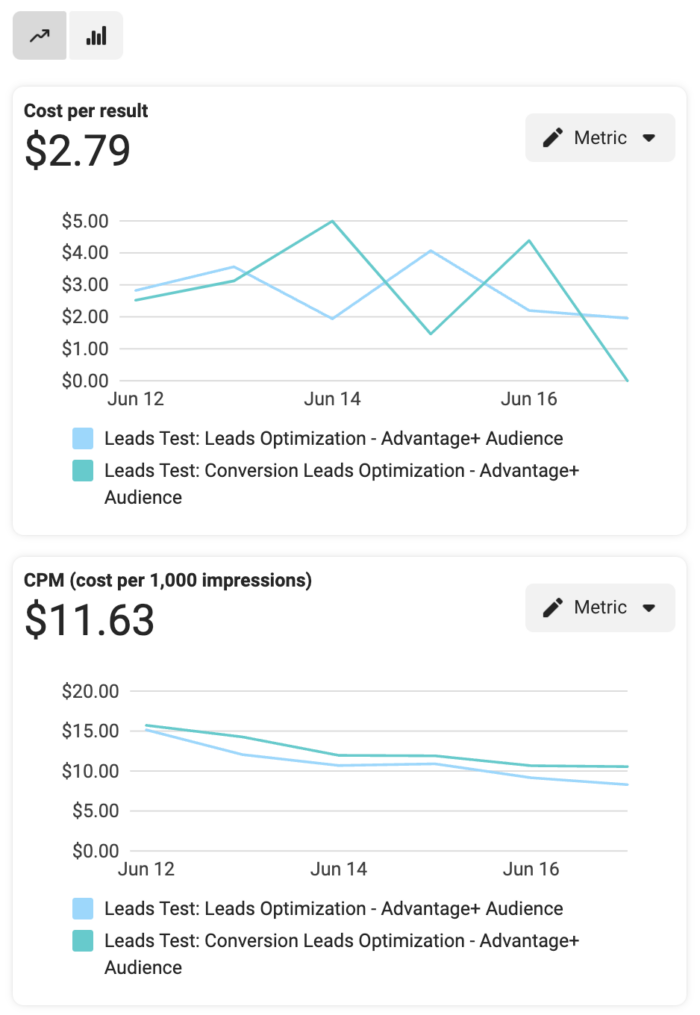 How to Compare Results in Ads Manager - Jon Loomer Digital