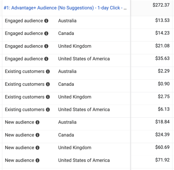 A Guide to Audience Segments - Jon Loomer Digital