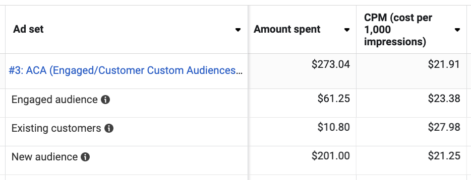 A Guide to Audience Segments - Jon Loomer Digital