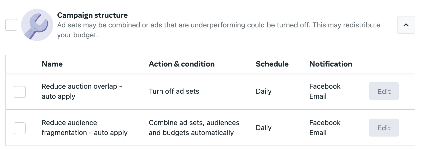 No More Automated Rules Templates - Jon Loomer Digital