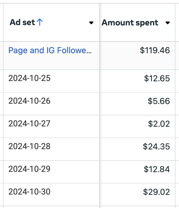 Daily Unique Reach Delivery - Jon Loomer Digital