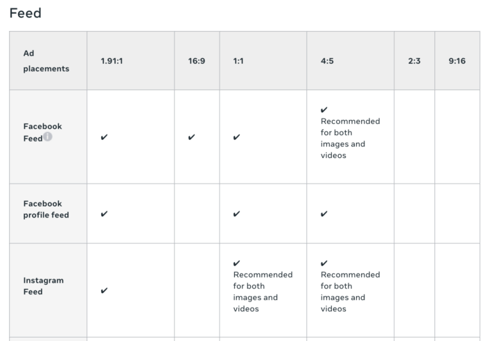 Meta Recommends 4:5 Aspect Ratio - Jon Loomer Digital