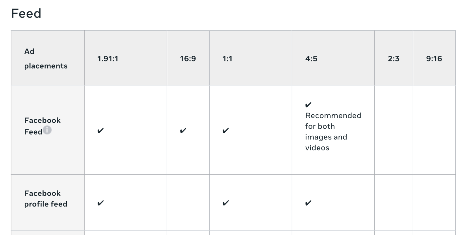 Recommended Aspect Ratios By Placement for Meta Ad Creative - Jon ...