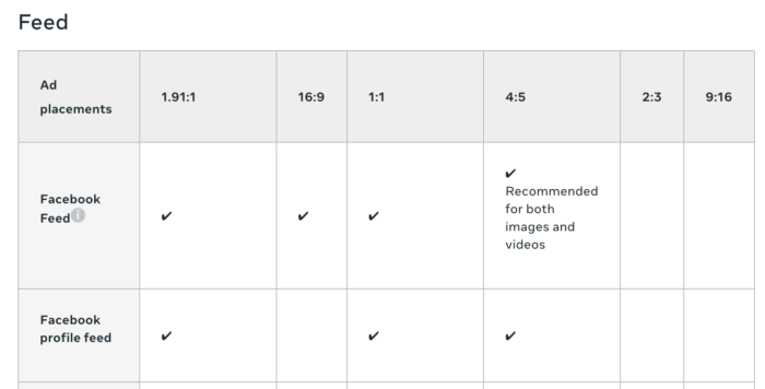 Recommended Aspect Ratios By Placement for Meta Ad Creative - Jon ...