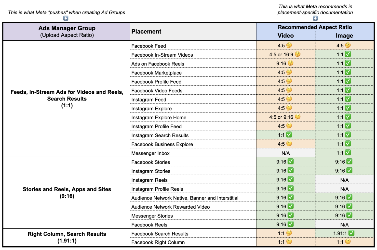 Safe Zone Template for All Meta Ads Placements - Jon Loomer Digital