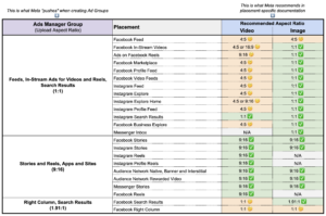 Recommended Aspect Ratios By Placement for Meta Ad Creative - Jon ...