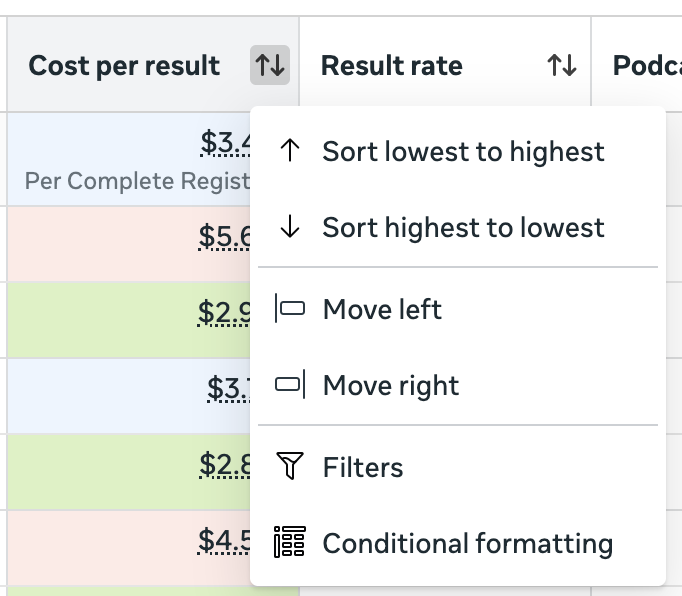 Conditional Formatting in Ads Manager - Jon Loomer Digital