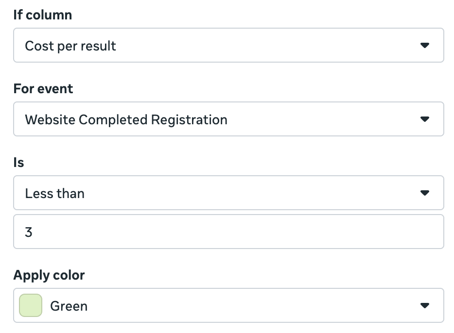 Conditional Formatting in Ads Manager - Jon Loomer Digital